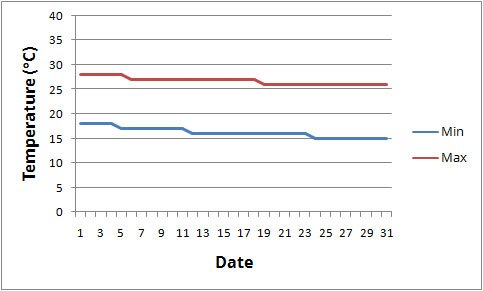 December Weather in Bagan 2025 - The Peak Travel Time